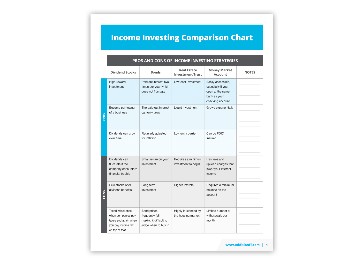 Income Investing Comparison Chart | Addition Financial