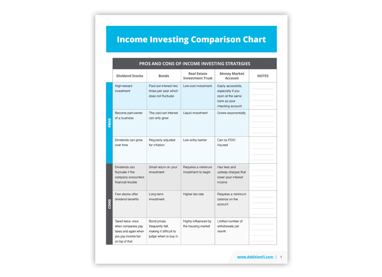 Income Investing Comparison Chart | Addition Financial