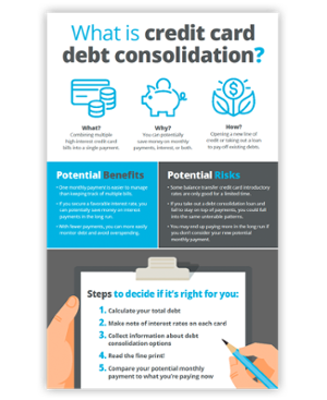 Credit Card Debt Consolidation Infographic | Addition Financial