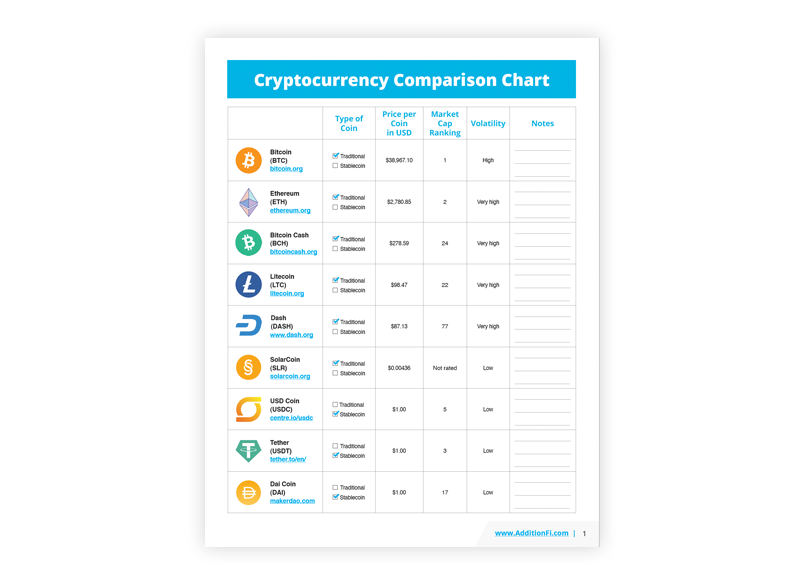 Cryptocurrency Comparison Chart