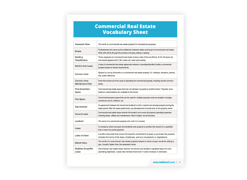 Commercial Real Estate Vocabulary Sheet | Addition Financial