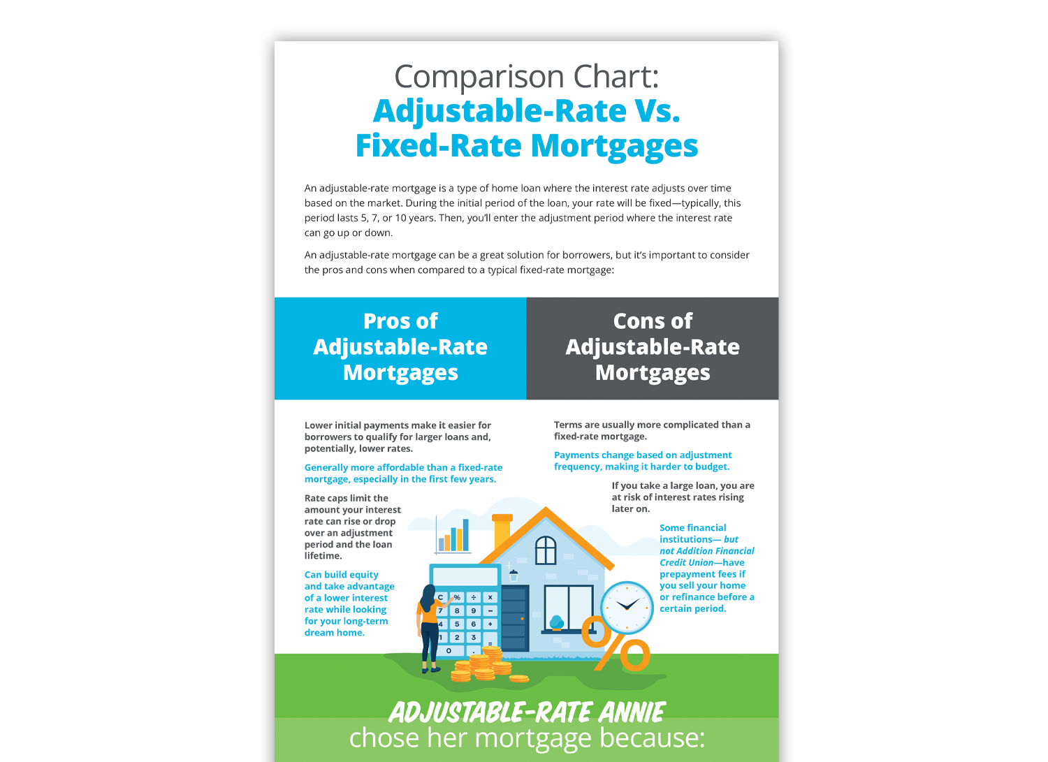 Mortgage Option Comparison Chart | Addition Financial