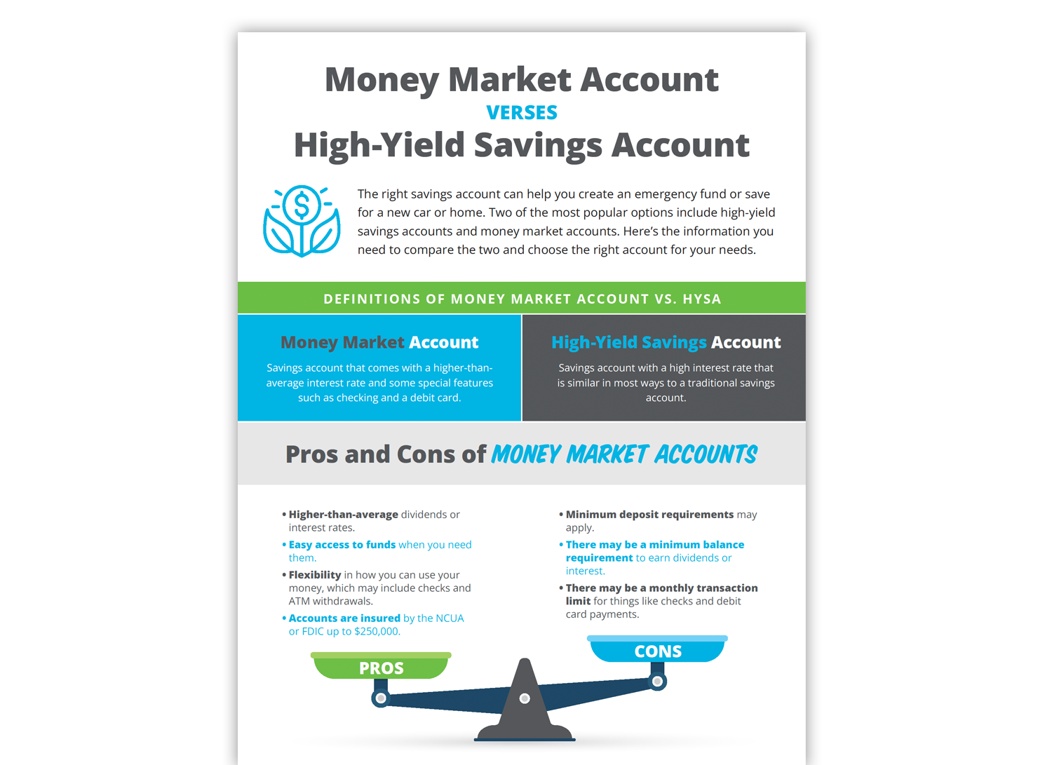 Money Market vs. High-Yield Savings Infographic | Addition Financial