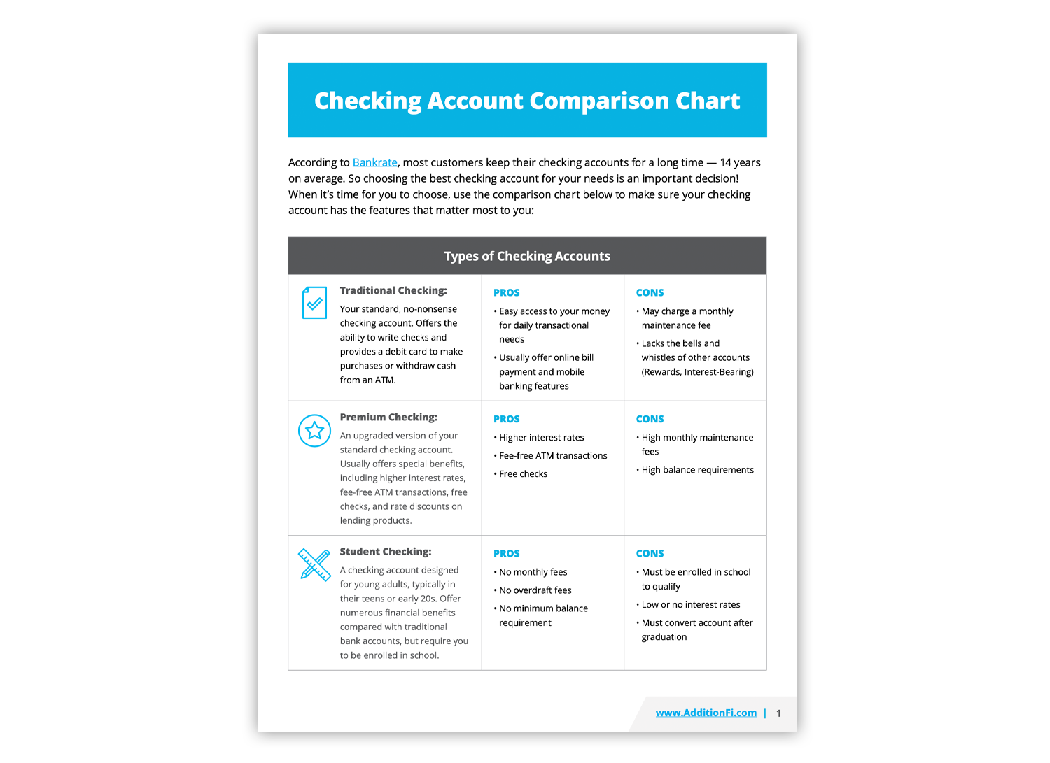 Checking Account Comparison Chart and Quiz | Addition Financial