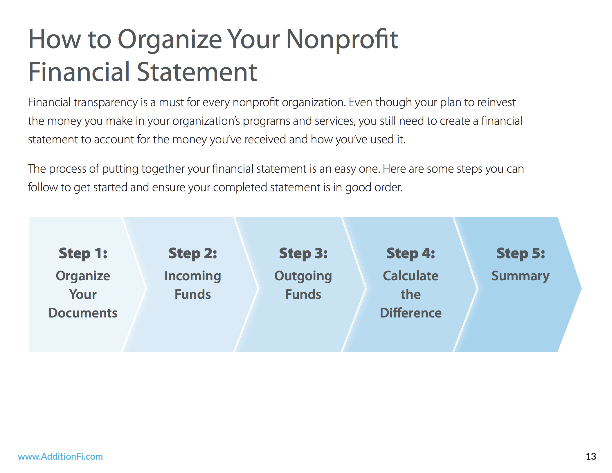 A Simple Handbook for Profit Management at a Nonprofit