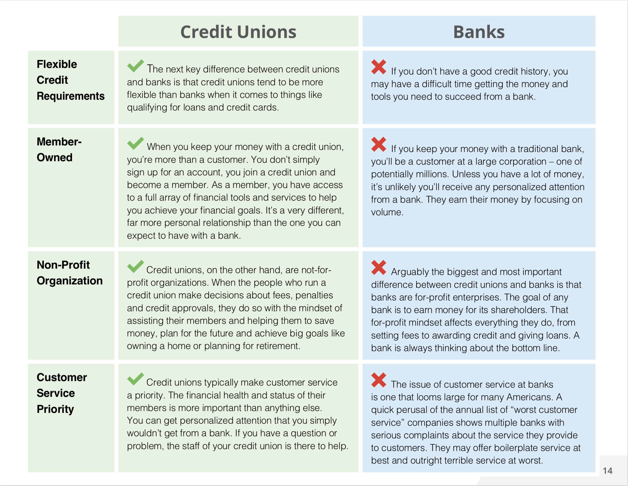The Definitive Checklist for Choosing and Switching Financial Institutions