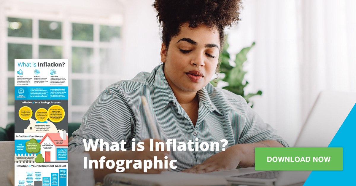 Inflation Infographic | Addition Financial
