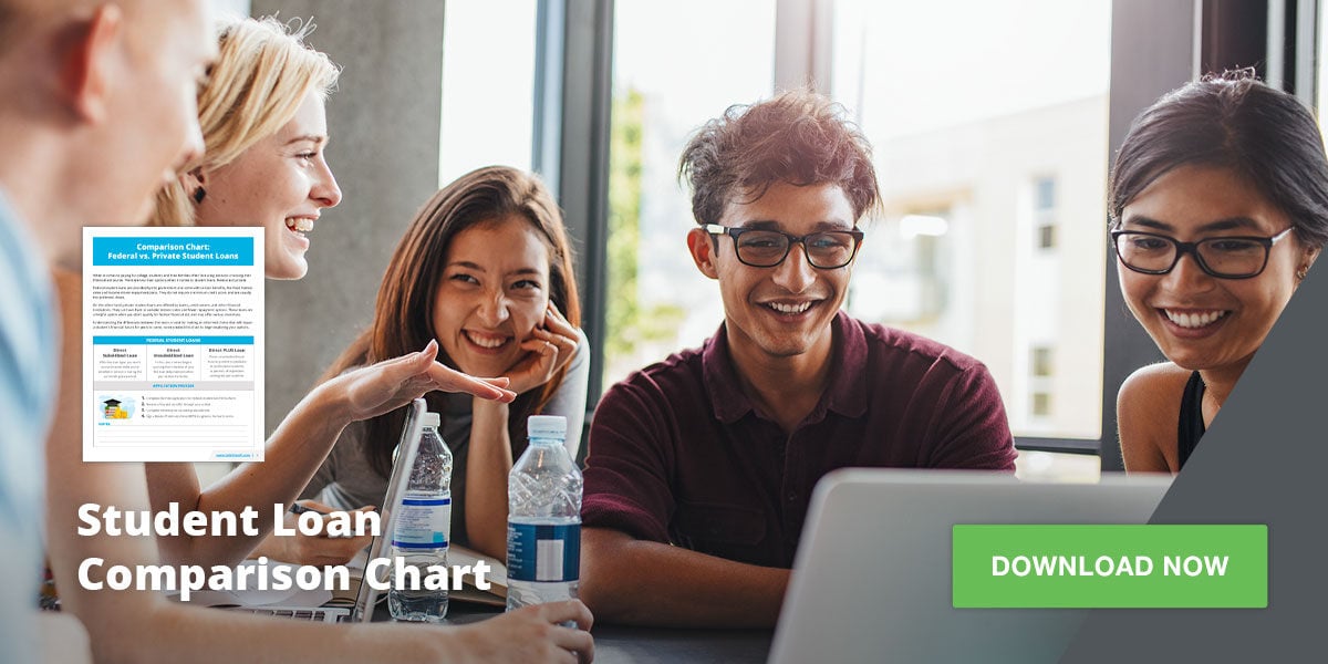 Student Loan Comparison Chart | Addition Financial