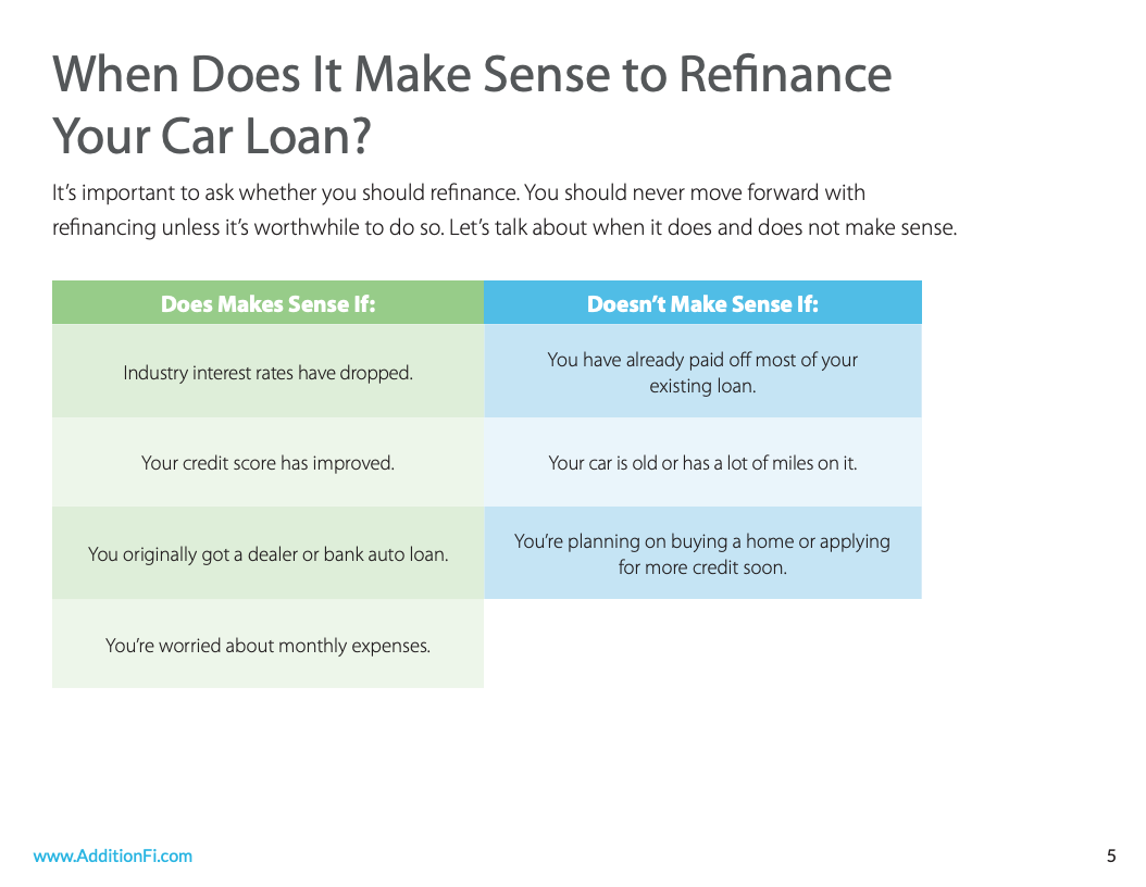 The Simple Auto Loan Refinancing Guide for 2021